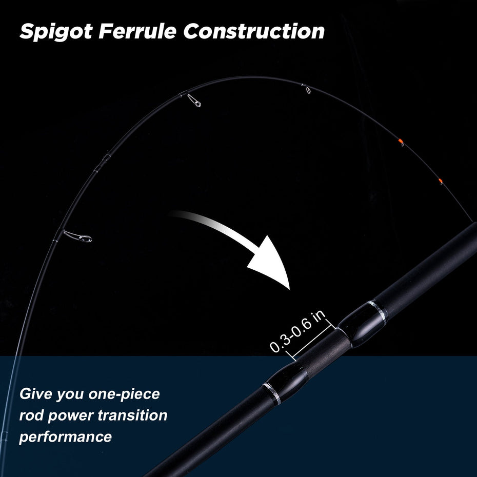 Goture Ultralight Fishing Rod, 2 Piece Crappie Trout Rod, Spinning/Cas ...