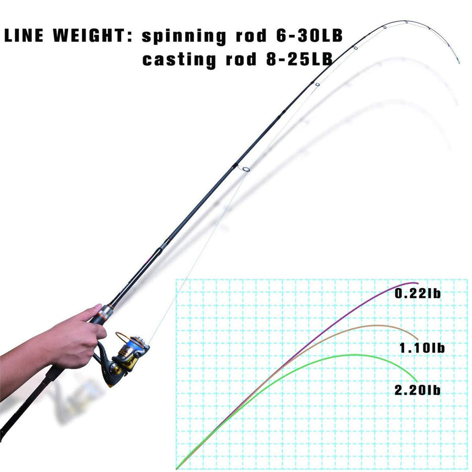 Goture Travel Fishing Rods,4 Piece Fishing Pole with Case/Bag,Portable ...