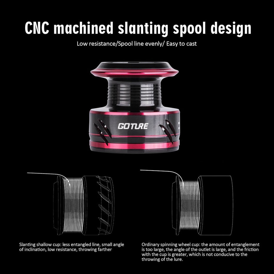 Aquila Saltwater Spinning Reel – GOTURE