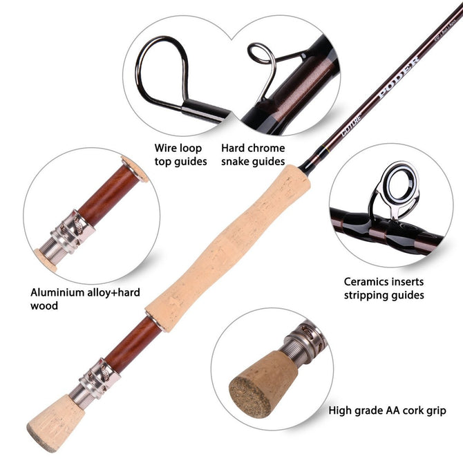 Poder Fly Rod – GOTURE